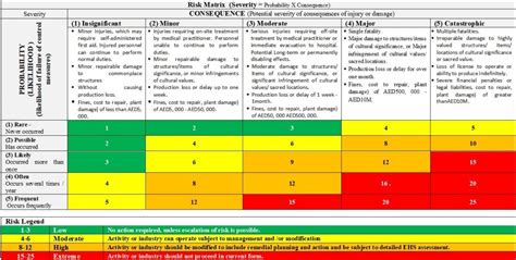 Scaffolding Risk Assessment Risk Assessment Of Scaffolding