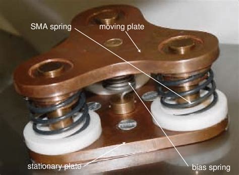 1 A Shape Memory Alloy Based Cryogenic Thermal Switch Based On Final Download Scientific