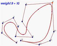 NURBS Modifying Weights