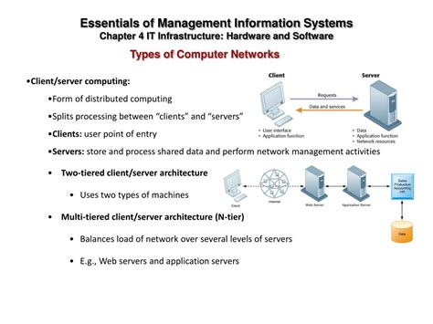 Ppt Chapter 4 It Infrastructure Hardware And Software Powerpoint