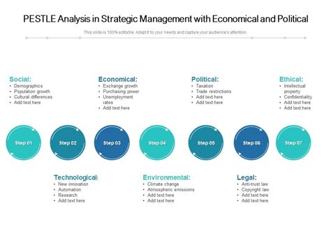 Pestle Analysis In Strategic Management With Economical And Political Ppt P
