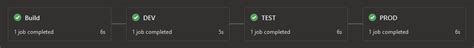 Manual Trigger In Multi Stage YAML Pipeline Azure DevOps Ochzhen