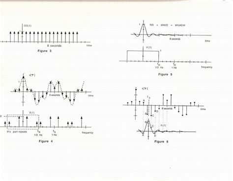 Pitch Shifting