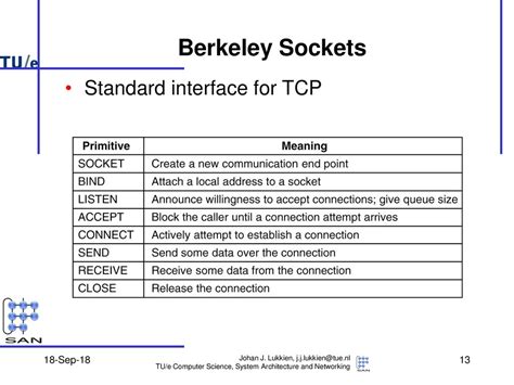 Transport Layer Issues Johan Lukkien Ppt Download