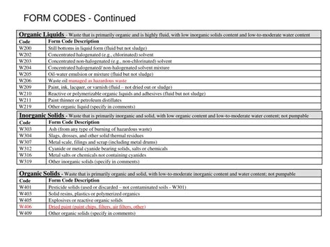 Ppt 2013 Hazardous Waste Report Instructions And Form Epa Form 8700