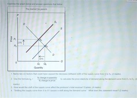 Solved Examine The Graph Below And Answer Questions That