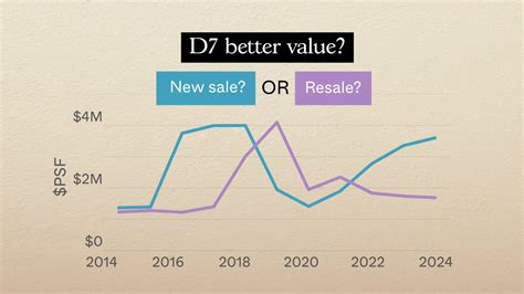 Absd Remission In Singapore Everything You Need To Know