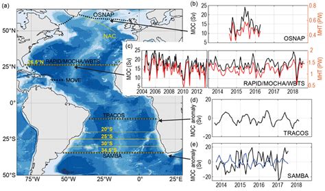 21 a the atlantic ocean meridional overturning circulation moc
