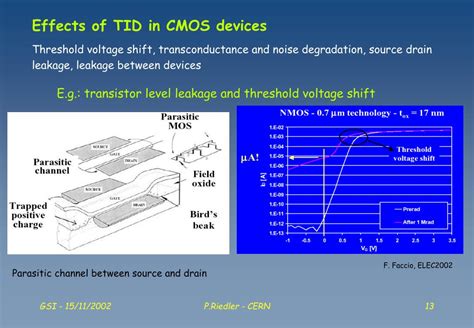 Ppt Silicon Pixel And Strip Detectors For Lhc Experiments Powerpoint Presentation Id 5790473