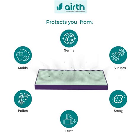 Keep The Air Clean With Hepa Air Filter Replacement Airth