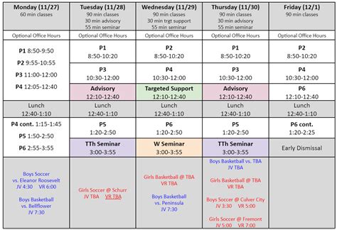 Week 15 Da Vinci Science