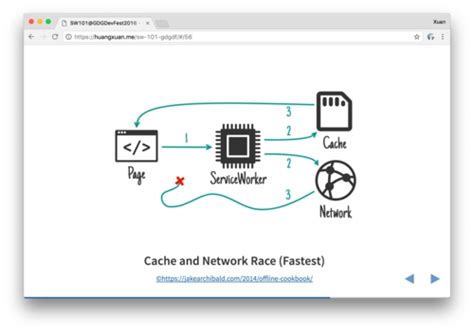 最佳实践:android应用中的网络请求和数据缓存android 用户信息缓存 Csdn博客 最佳实践:android应用中的网络请求和数据缓存android 用户信息缓存 Csdn博客