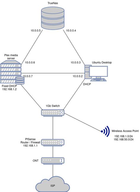 Directly Connected Servers Truenas General Truenas Community Forums