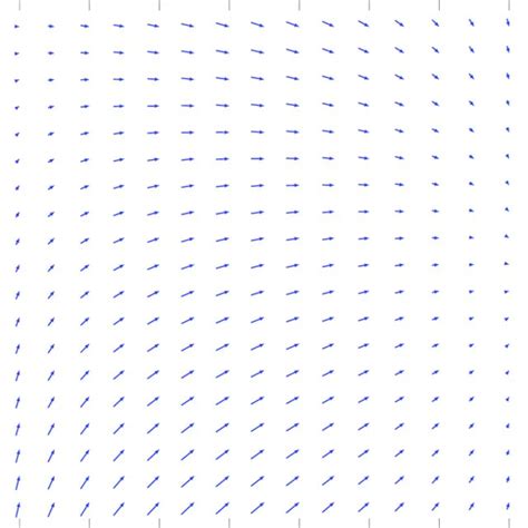 Vector Field Of Both The X Axis And Y Axis Corrections The Origin Of Download Scientific