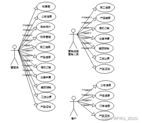基于spring boot技术的企业商机管理系统设计与实现 毕业设计源码51950 商机管理系统方案 csdn博客
