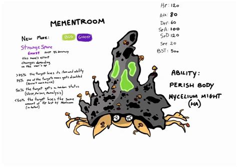 I Made An Evolution For Parasect Chimecho And A Paradox Vikavolt Tell