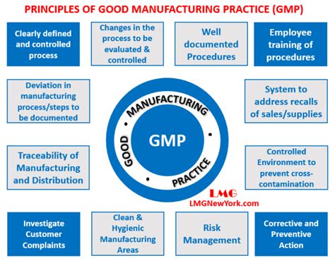 √ Pahami Gmp Standar Emas Praktik Manufaktur Yang Baik