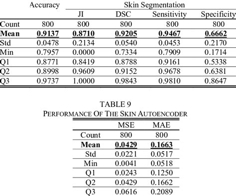 Of Discriminator For Skin Image Segmentation Download Scientific Diagram