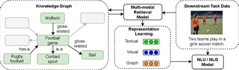 Figure 1 From Endowing Language Models With Multimodal Knowledge Graph Representations
