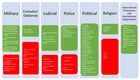 Politically Exposed Persons Peps Classification Sqa Consulting Transformation Security