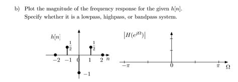 Solved A Plot The Magnitude Of The Frequency Response For