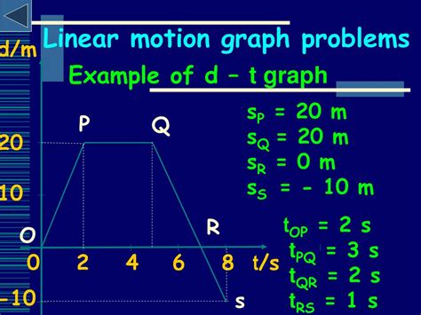 PPT Linear Motion Graph Problems PowerPoint Presentation Free Download ID 5575960