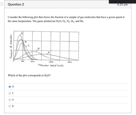 Solved Question 2 625 Pts Consider The Following Plot That