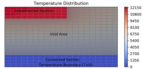In The Example Shown Connectivity Analysis Is Applied To A Structure