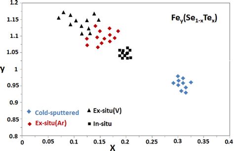 Figure 3 From Effects Of Processing Condition On The Properties Of Fe