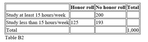 Statistics Chapter 3 Practice Test Flashcards Quizlet