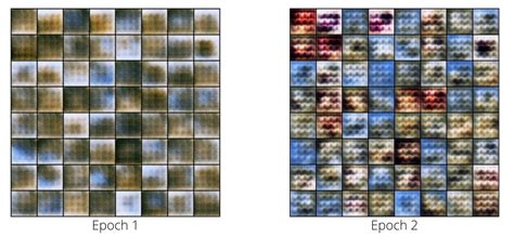 Deep Convolutional GAN DCGAN With PyTorch
