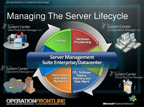 Ppt Compete And Complementing Vmware Powerpoint Presentation Free