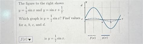 solved the figure to the right shows 1 1 sin x sin x and y