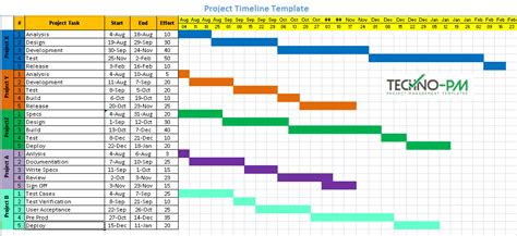 Time Frame Template Excel Koleksi Gambar