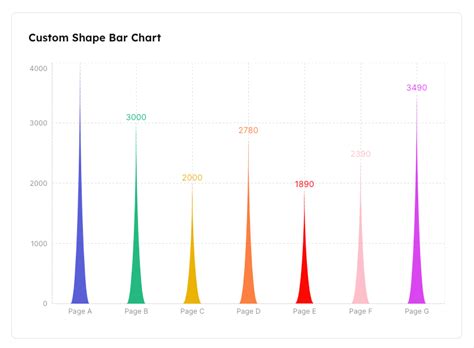 Custom Shape Bar Chart Isomorphic Documentation