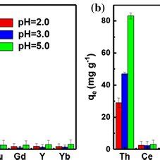 Survey XPS Spectra For F SiO2 F SiO2NH2 And F SiO2 DP A N 1s XPS Download Scientific