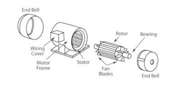 Ac Fan Motors Explained Definition Types And Replacement