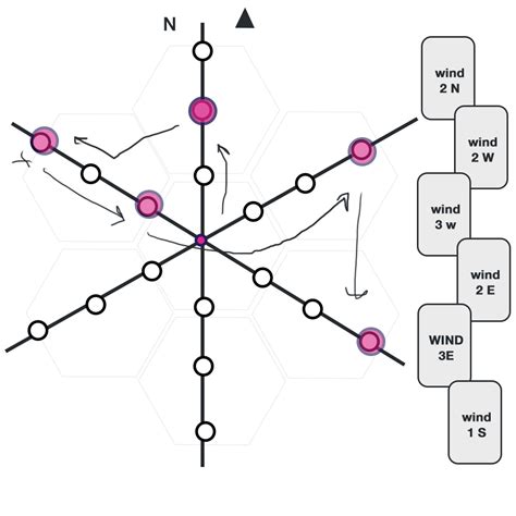 Wind System WIP GreenHookGames