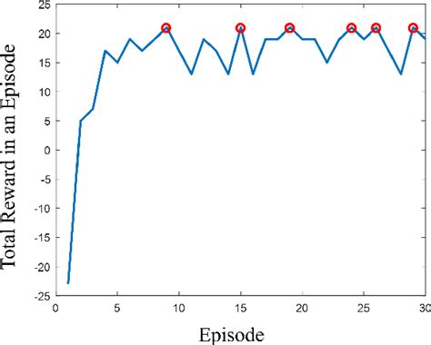 Figure 1 From Optimizing Humanrobot Teaming Performance Through Q Learning Based Task Load