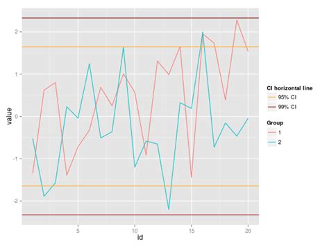 Plot R Legends With Different Titles Stack Overflow