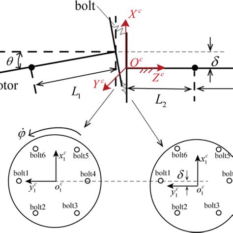 Vibration Responses And Spectrum Of Spindle With Angular Misalignment