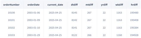 how to load csv file in mysql in mysql workbench by shruti katpara