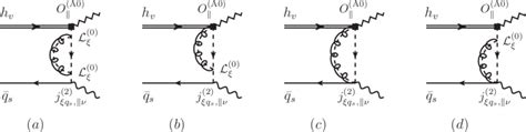 Diagrammatical Representation Of The Vacuum To B Meson Correlation