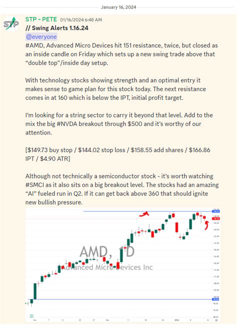 Amd Trade Example Top Trading Pros