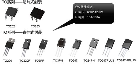 贝岭igbt分立单管型号命名封装图说明
