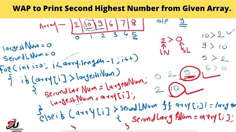 Second Highest Number In Array Java Write A Java Program To Print