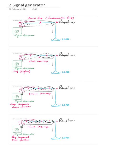 2 signal generator pdf