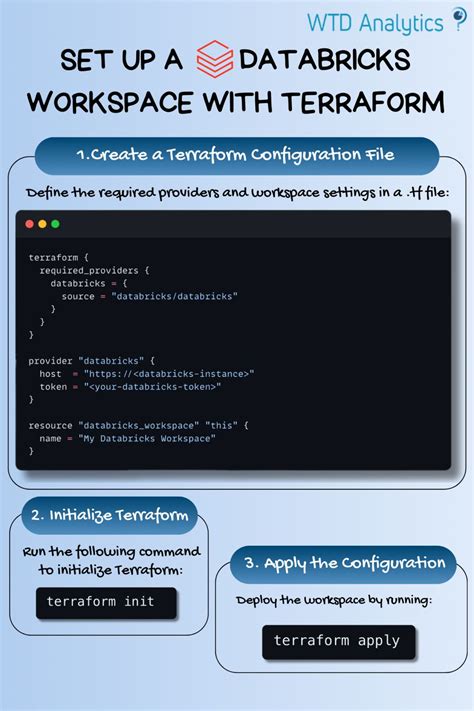 Vishal Waghmode On Linkedin How To Set Up A Databricks Workspace Using Terraform Terraform Can