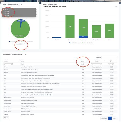 Footer Totals Are NOT Recalculated After Destroying Table And Recreating DataTables Forums
