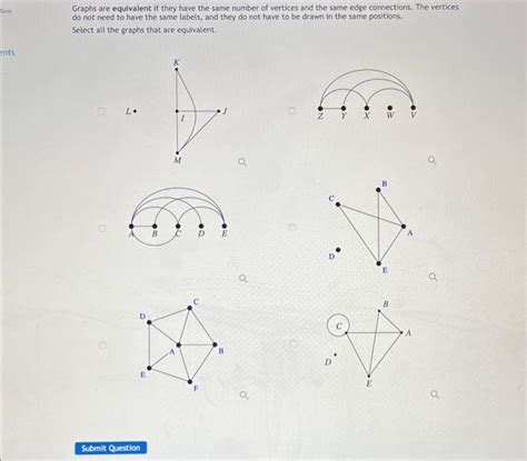 Solved Em Graphs Are Equivalent If They Have The Same Number Chegg